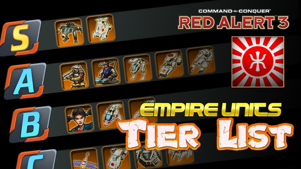 Red Alert 3 Empire Units