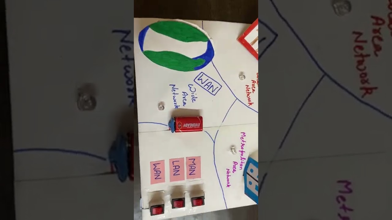 Working Model computer Network LAN, WAN,MAN - YouTube