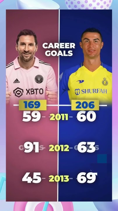 Ronaldo VS Messi | Ronaldo Quiz ~ Messi Quiz #ronaldo #footballquiz # ...