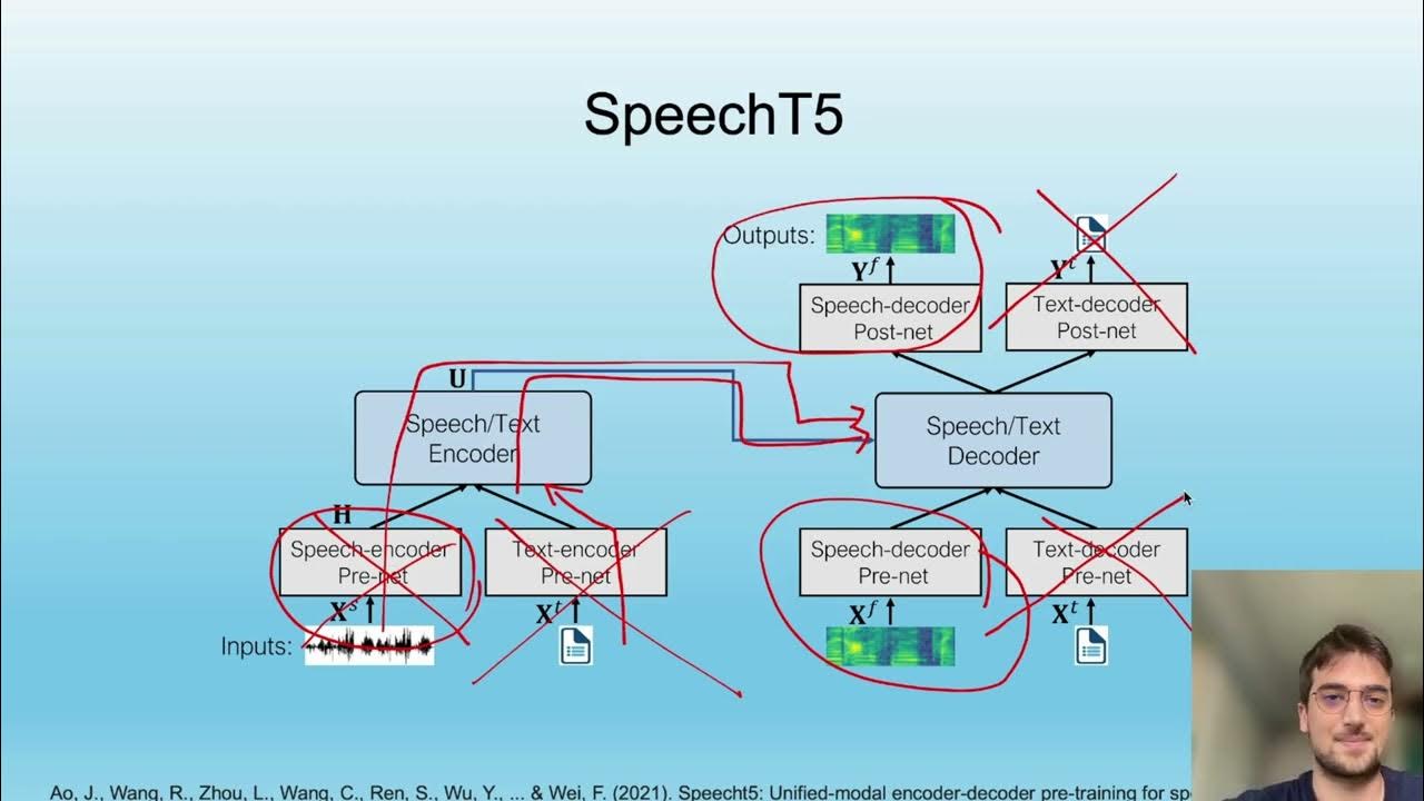 Fine-tune Text-to-Speech Models for any Language: Introduction to TTS ...