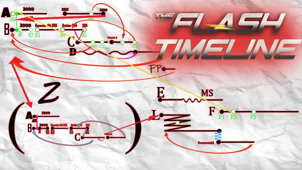 Explaining How The Reverse Flash Is Still Alive - The Flash Timeline ...