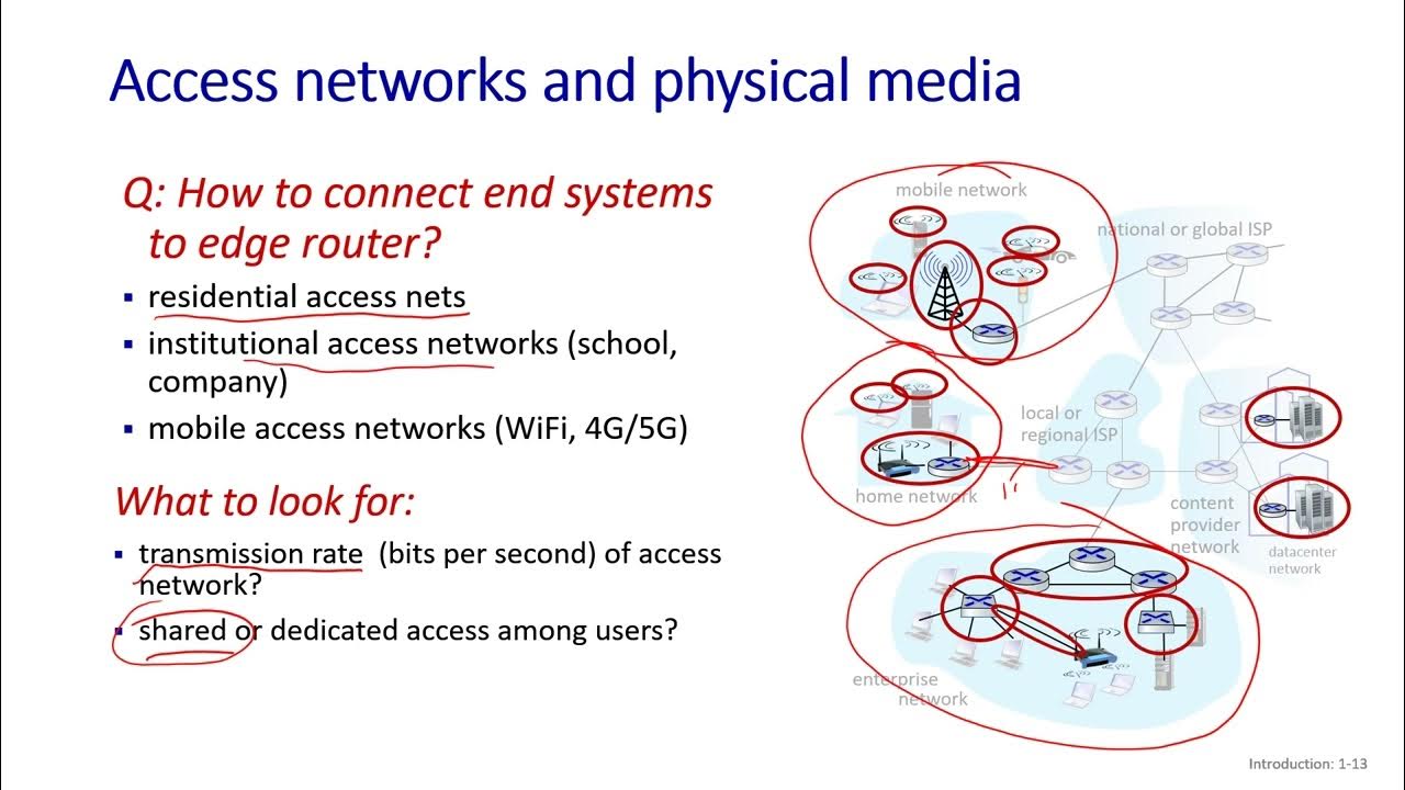Chapter1-Network-Introduction-part 1 - YouTube