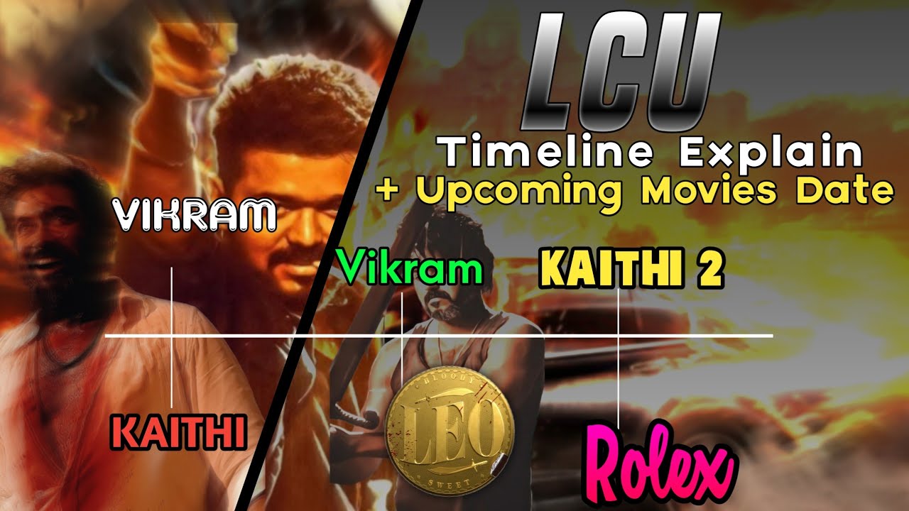 Lcu Timeline Explain || Upcoming Movies release Date explain #leo - YouTube