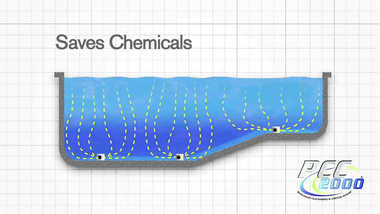 PCC 2000 In Floor Cleaning and Circulation System - YouTube