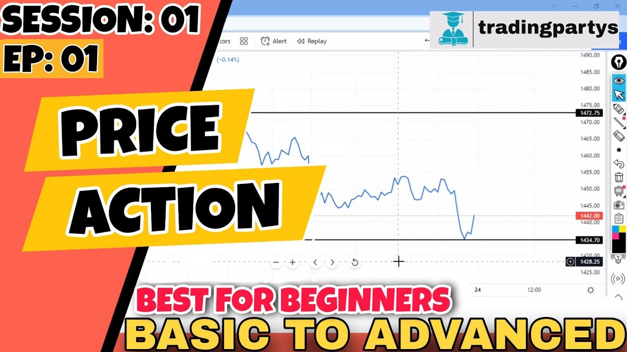WHAT IS PRICE ACTION ? | SESSION 01-EP01 | Learning videos ...