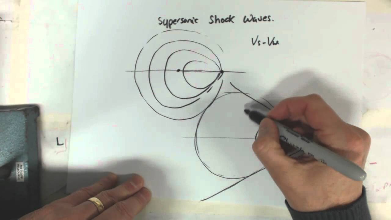 supersonic shock waves - YouTube