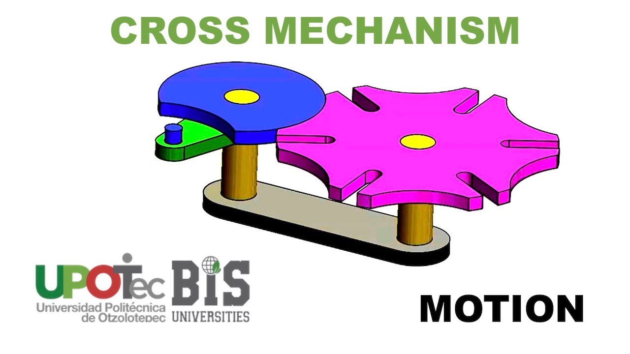 Cross Mechanism Motion - YouTube