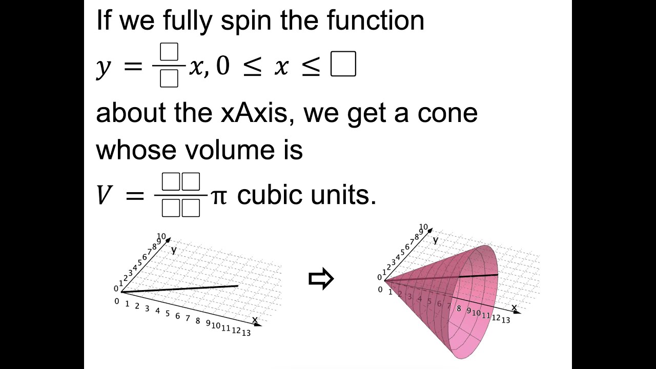 Open Middle: Linear Function to Cone! - YouTube