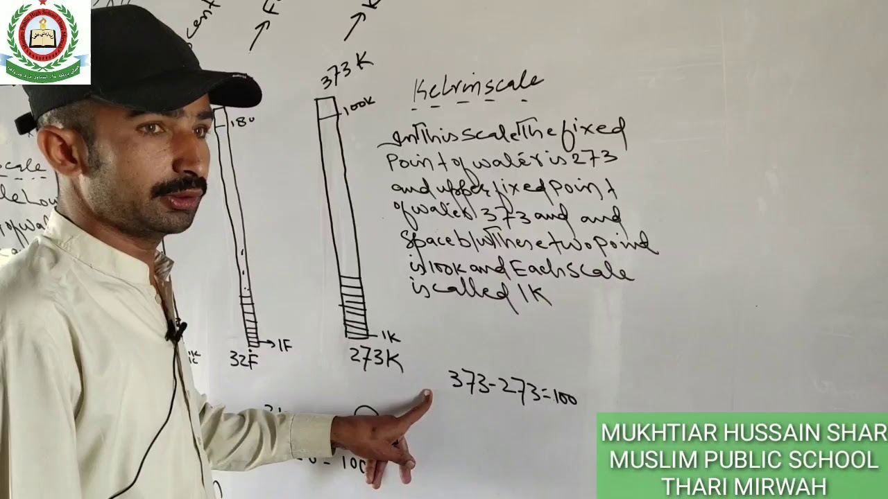 Physics XII Chapter 11 Scale of Temperature By Mukhtiar Hussain Shar ...