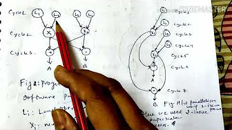 Advance Computer Architecture (ACA) - YouTube