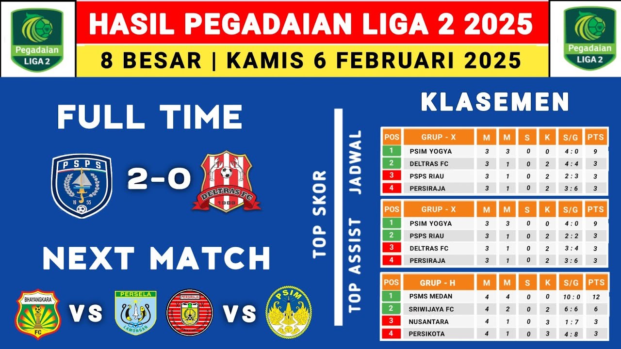 Hasil Liga 2 Indonesia 2025 - PSPS vs Deltras - Klasemen Liga 2 2024 ...