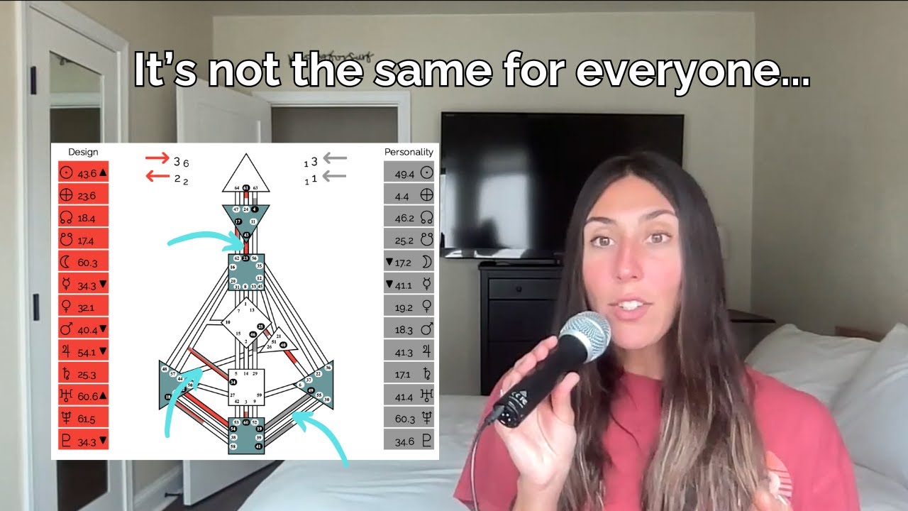 Did they tell you this about your Human Design channels? | channels ...