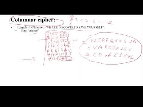 2.13_Columnar Cipher Explained with Solved Example_Cryptography - YouTube