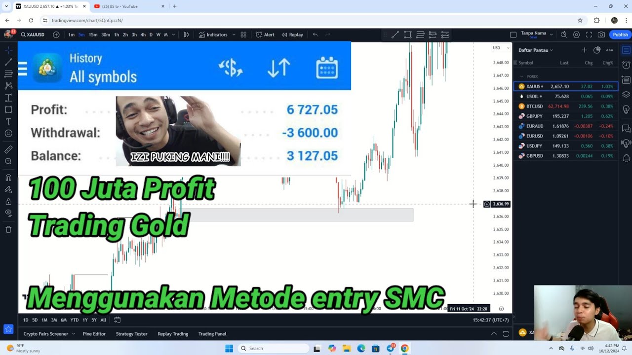 100 JUTA PROFIT TRADING GOLD MENGGUNAKAN METODE SMART MONEY CONCEPT DAN ...