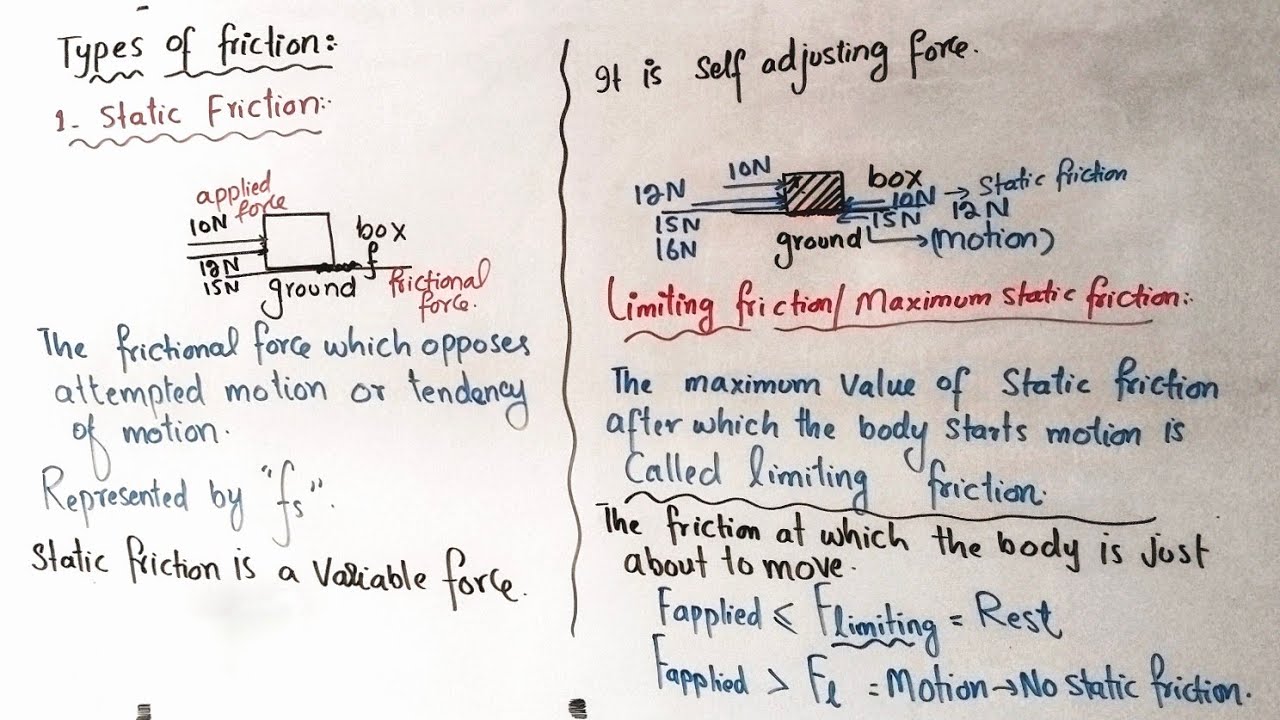 Dynamics 20- Types of friction-Static friction and kinetic friction ...