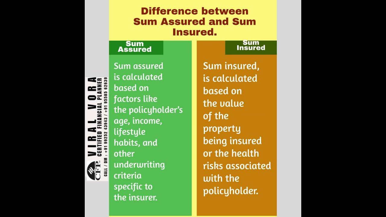 Difference Between Sum Assured And Sum Insured YouTube difference-between-sum-assured-and-sum-insured-youtube