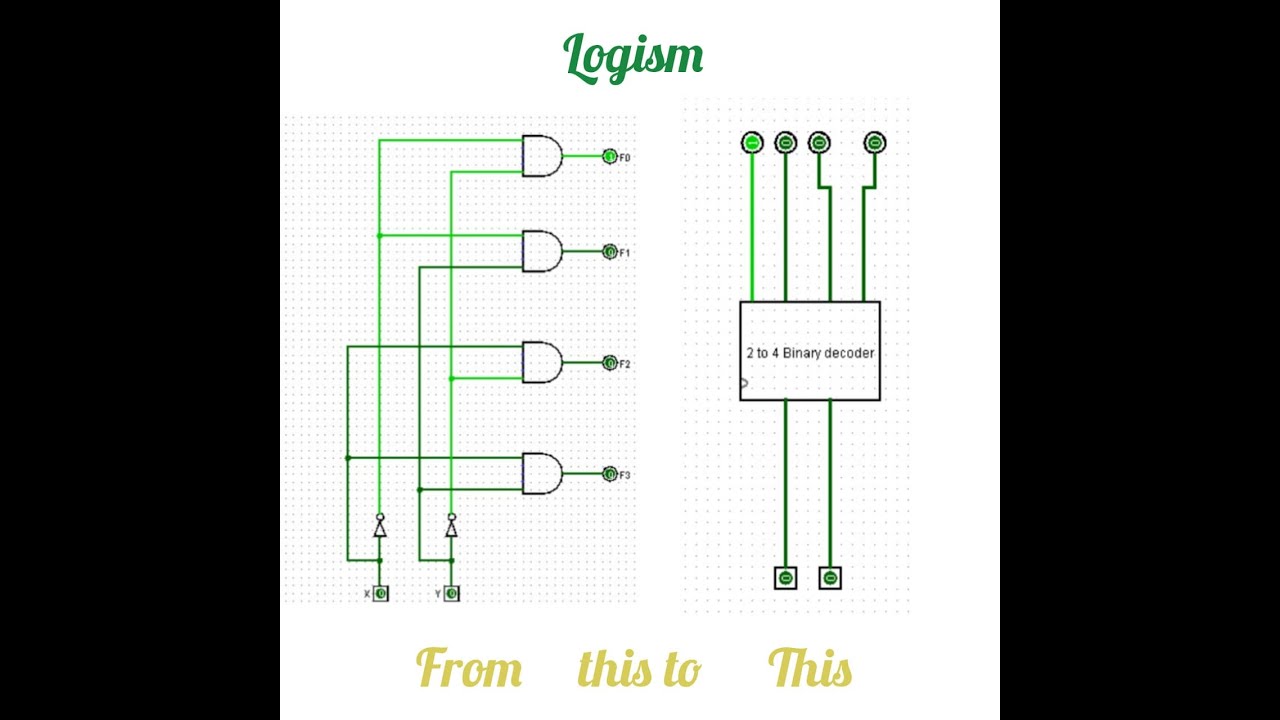 Logism subcircuit generation - YouTube
