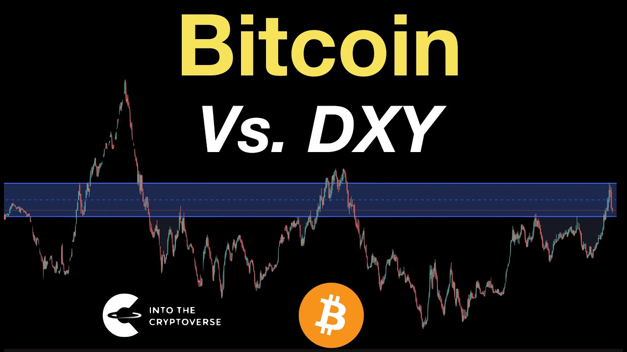 Bitcoin vs. DXY - YouTube