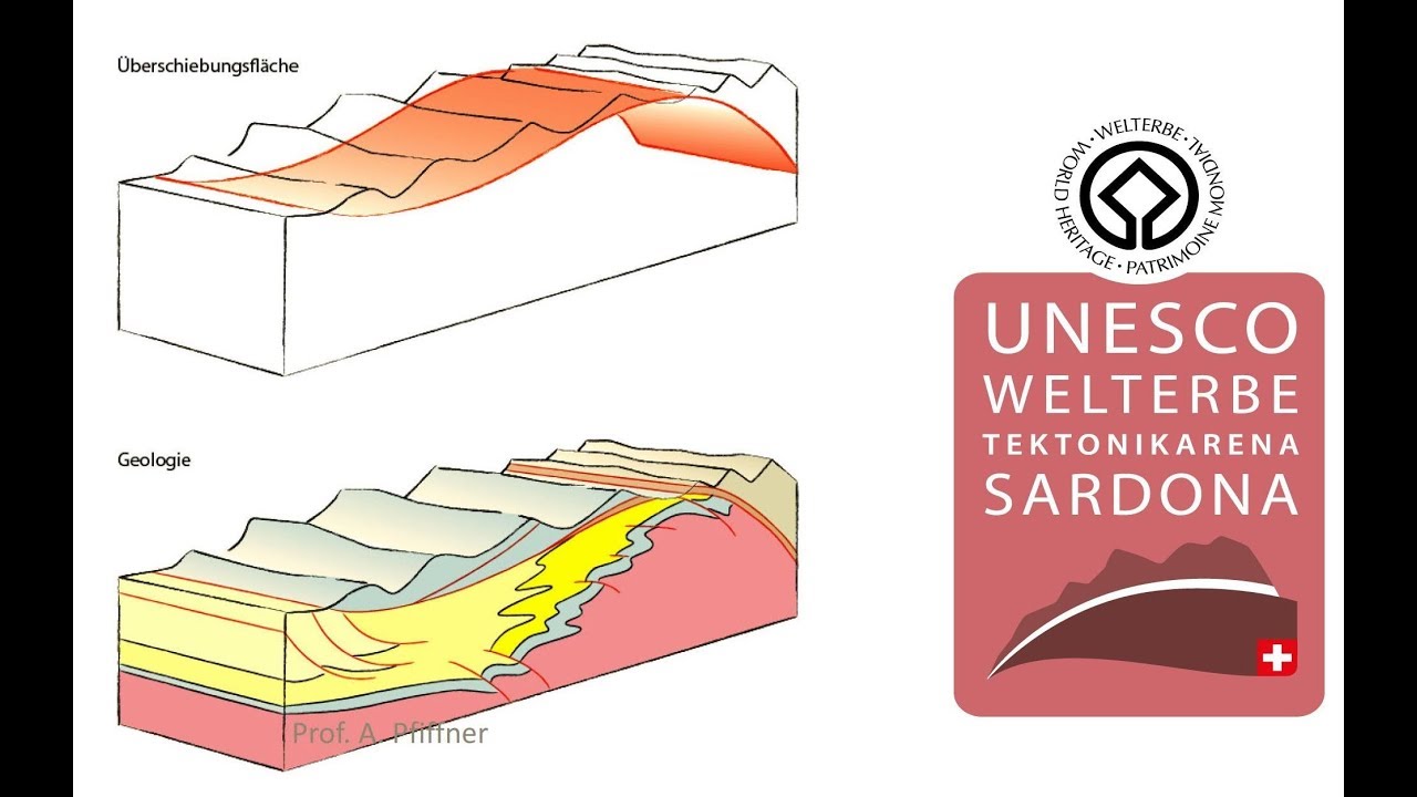 Entstehungsprozess Von Sedimentgestein Gesteinsarten