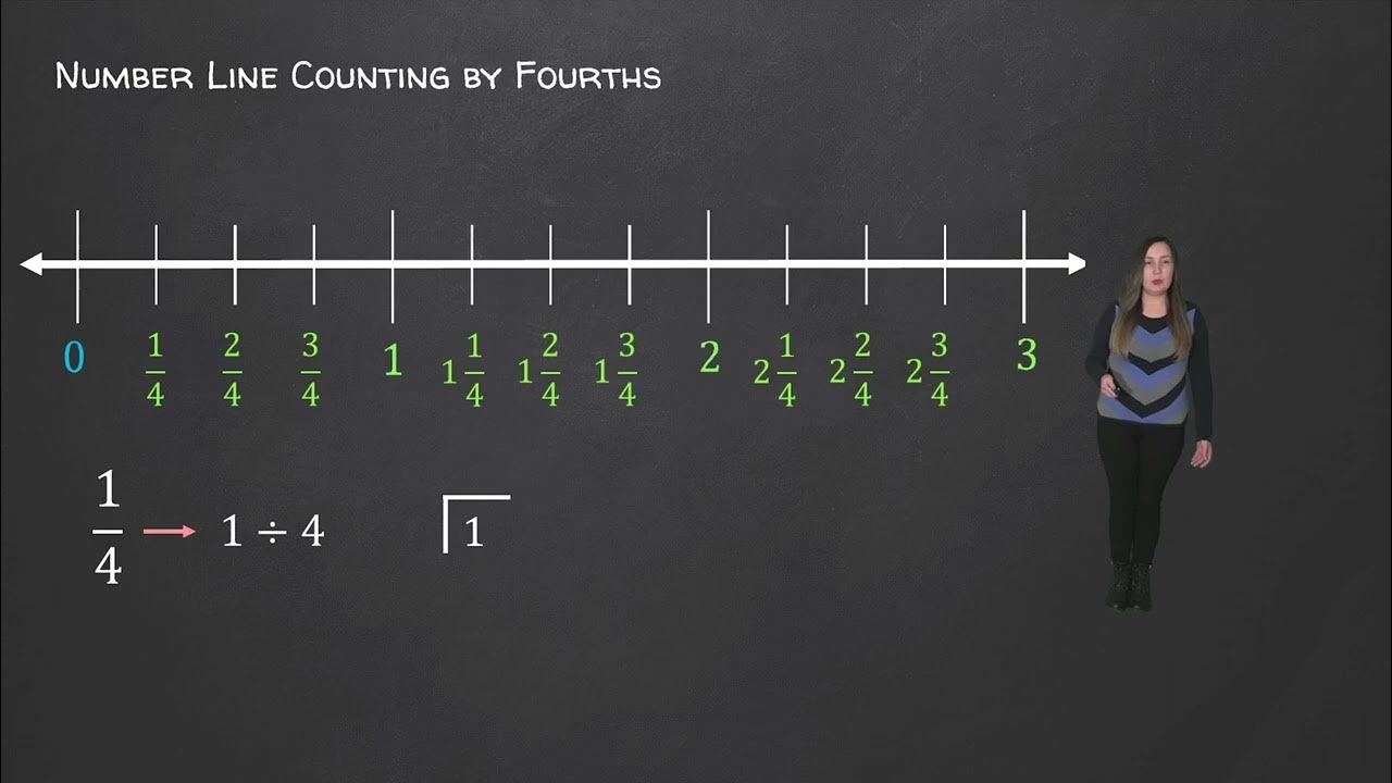 Fractions & Decimals - Number Lines Counting by Fourths - YouTube