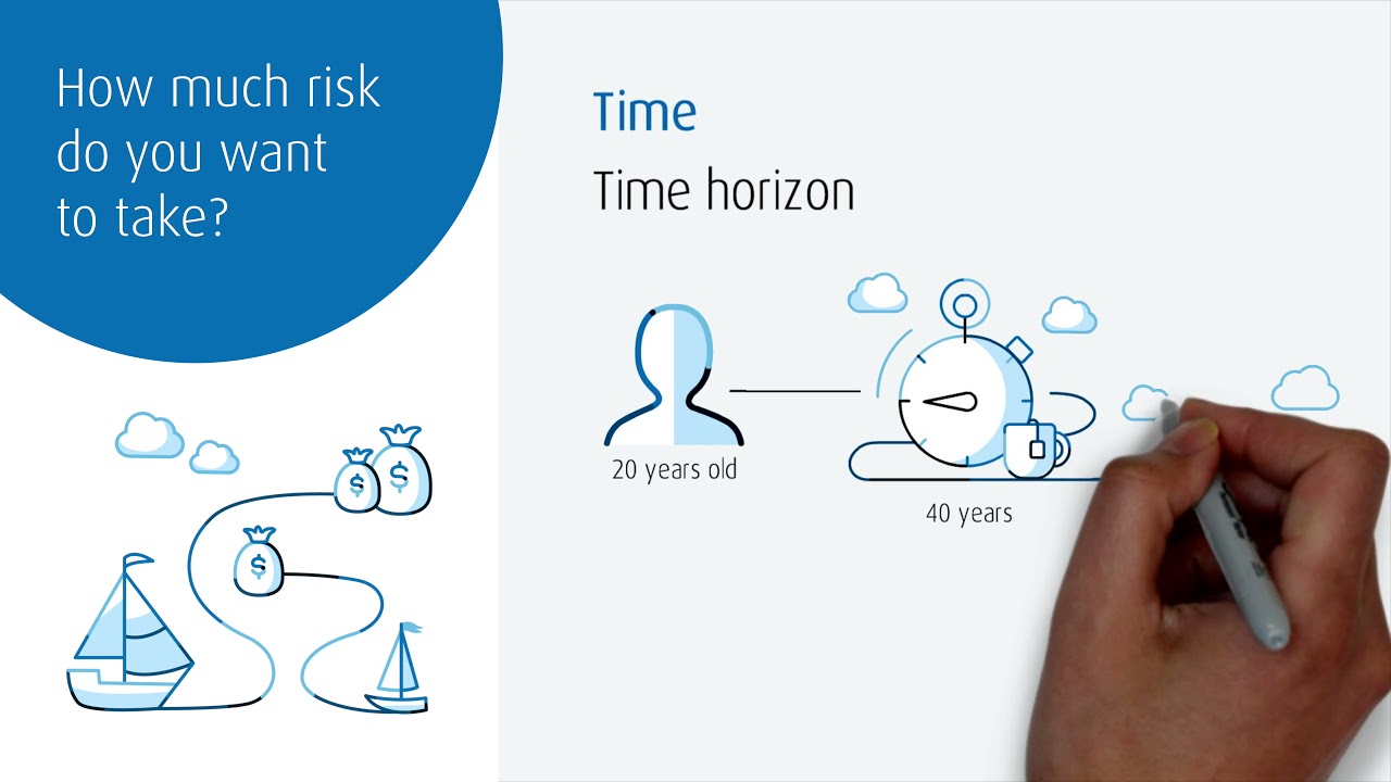 Video 5: How much risk do you want to take? - YouTube