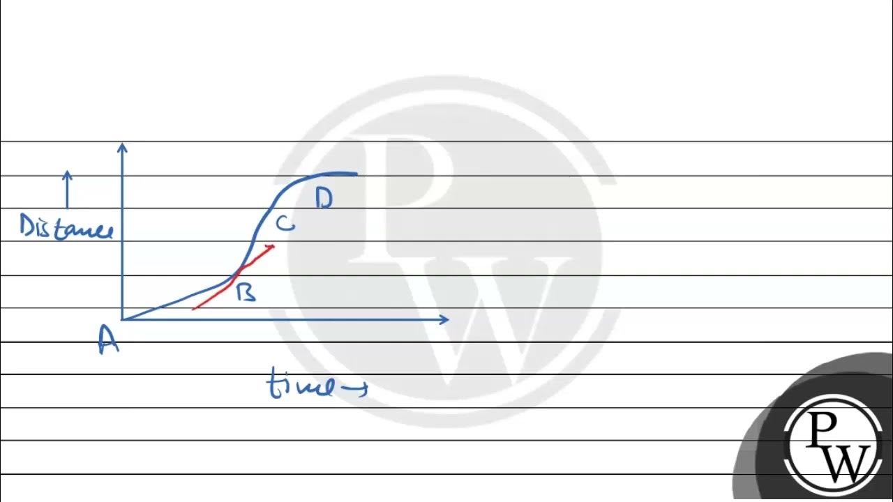 A particle shows distance-time curve as given in this figure. The maximum instantaneous velocity ...