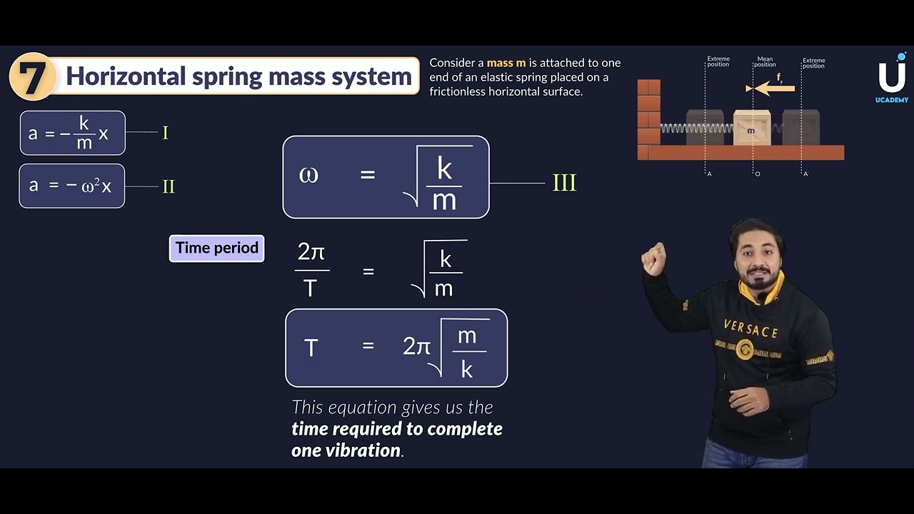 Horizontal Mass Spring System |InterPart1|Chapter 7| Oscillations - YouTube