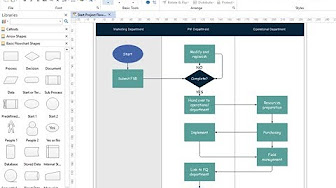 Flowcharts Videos - YouTube
