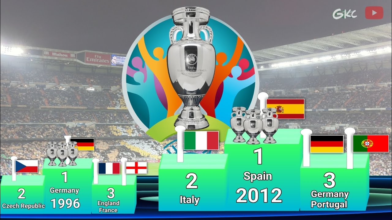 UEFA Euro Cup Winners List UEFA Euro Cup Winners List 1960 To 2020 uefa-euro-cup-winners-list-uefa-euro-cup-winners-list-1960-to-2020