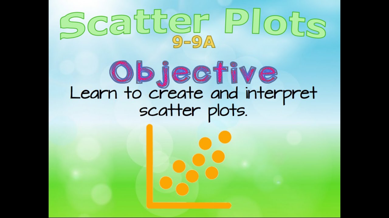 9-9A Intro to Scatterplots - YouTube