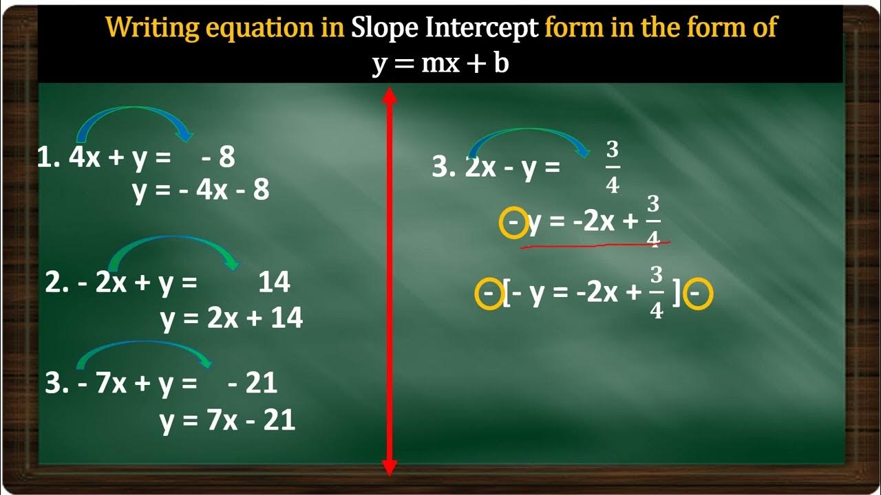 Writing equation in slope intercept form (y= mx+b ) and Standard form ...