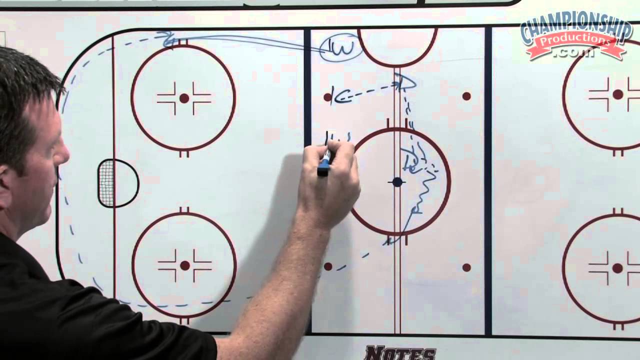 Neutral Zone Regroup Tactics and Options for Quick Offense - YouTube