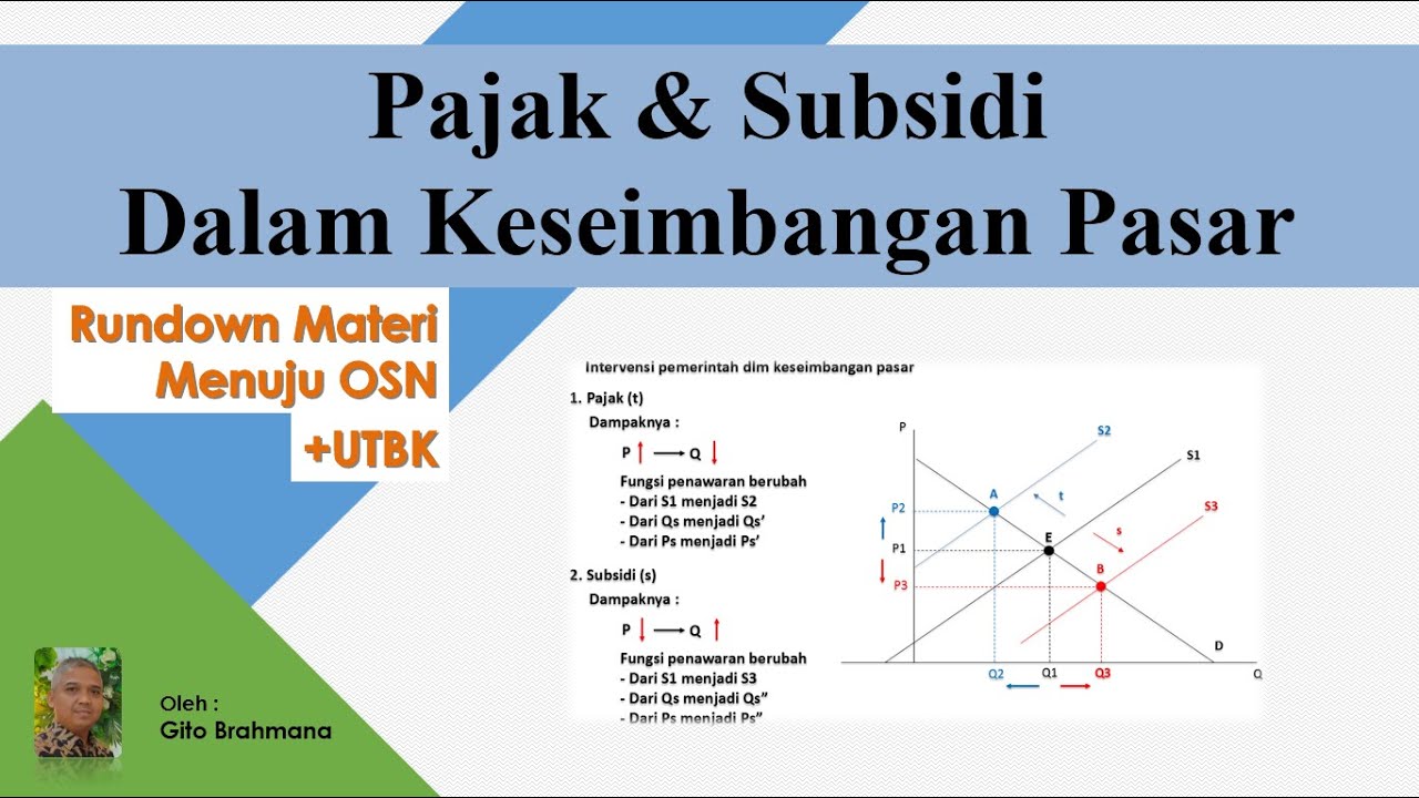 Pengaruh Pajak Dan Subsidi Dalam Keseimbangan Pasar | Rundown Materi ...