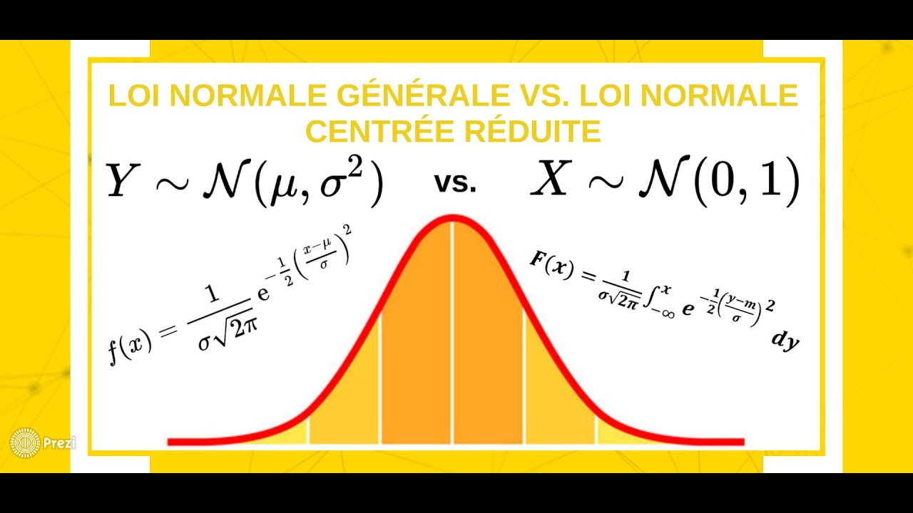 Probabilités - Loi Normale Générale N(μ, σ²) vs. Loi Normale Centrée ...