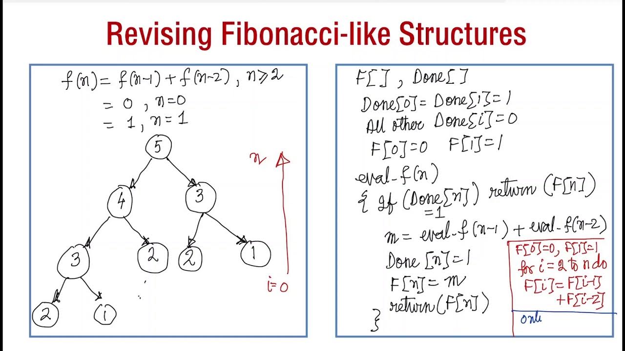 Algo Lect 9 Dynamic Programming I - YouTube