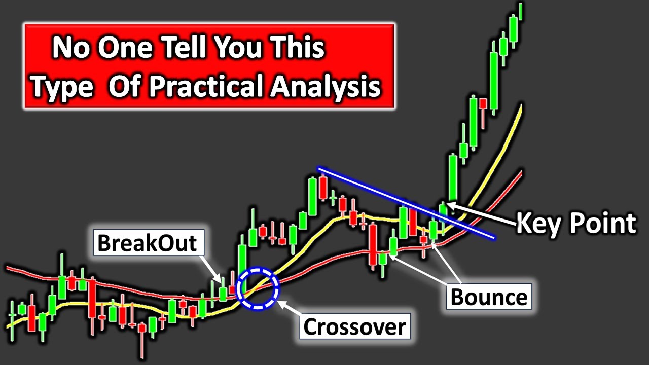 I Revealed My Own Analysis Style With Real Chart | My Secret Technical Analysis In Hindi ...