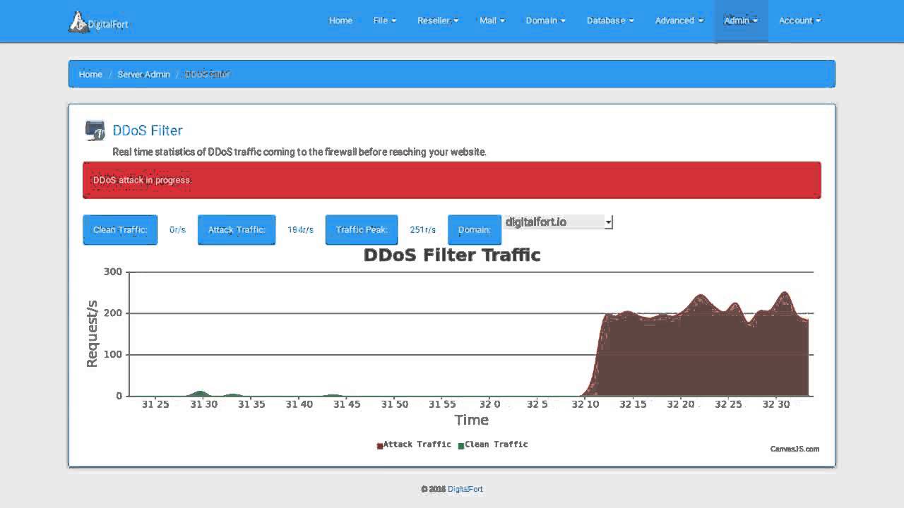 Real Time DDoS Attack Monitor - YouTube