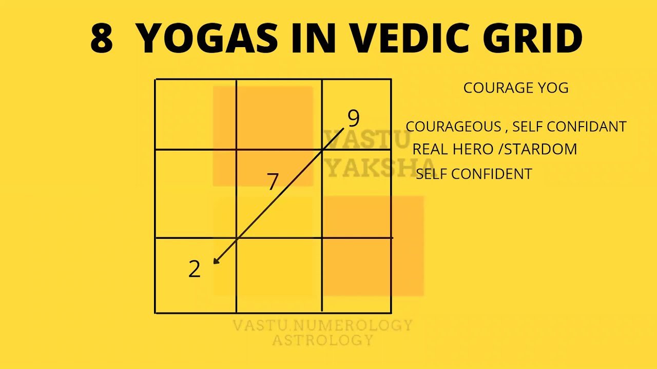 courage yog in vedic grid - YouTube