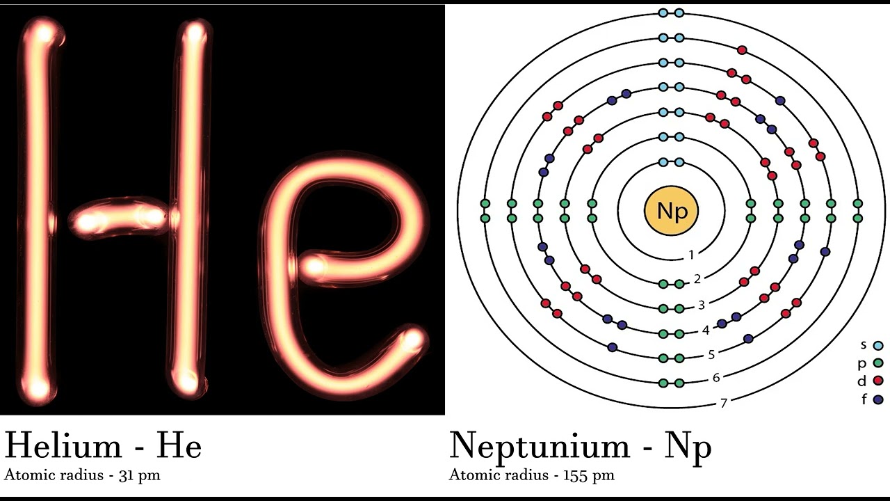 Helium Element Model