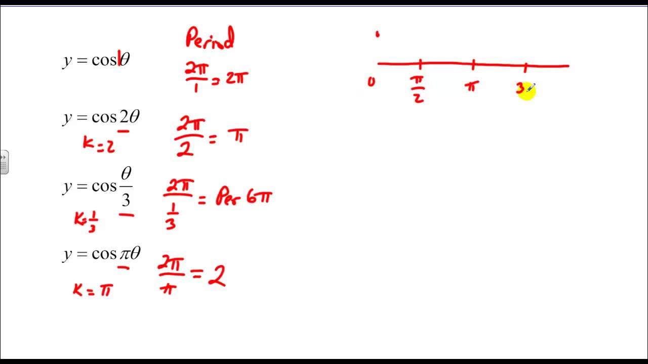 Lesson 6 Graphing Sine and Cosine with Amplitude and Period Changes ...