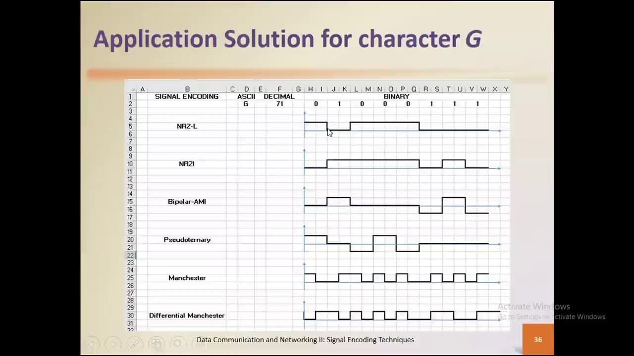 Signal Encoding Techniques - Part 5 - YouTube
