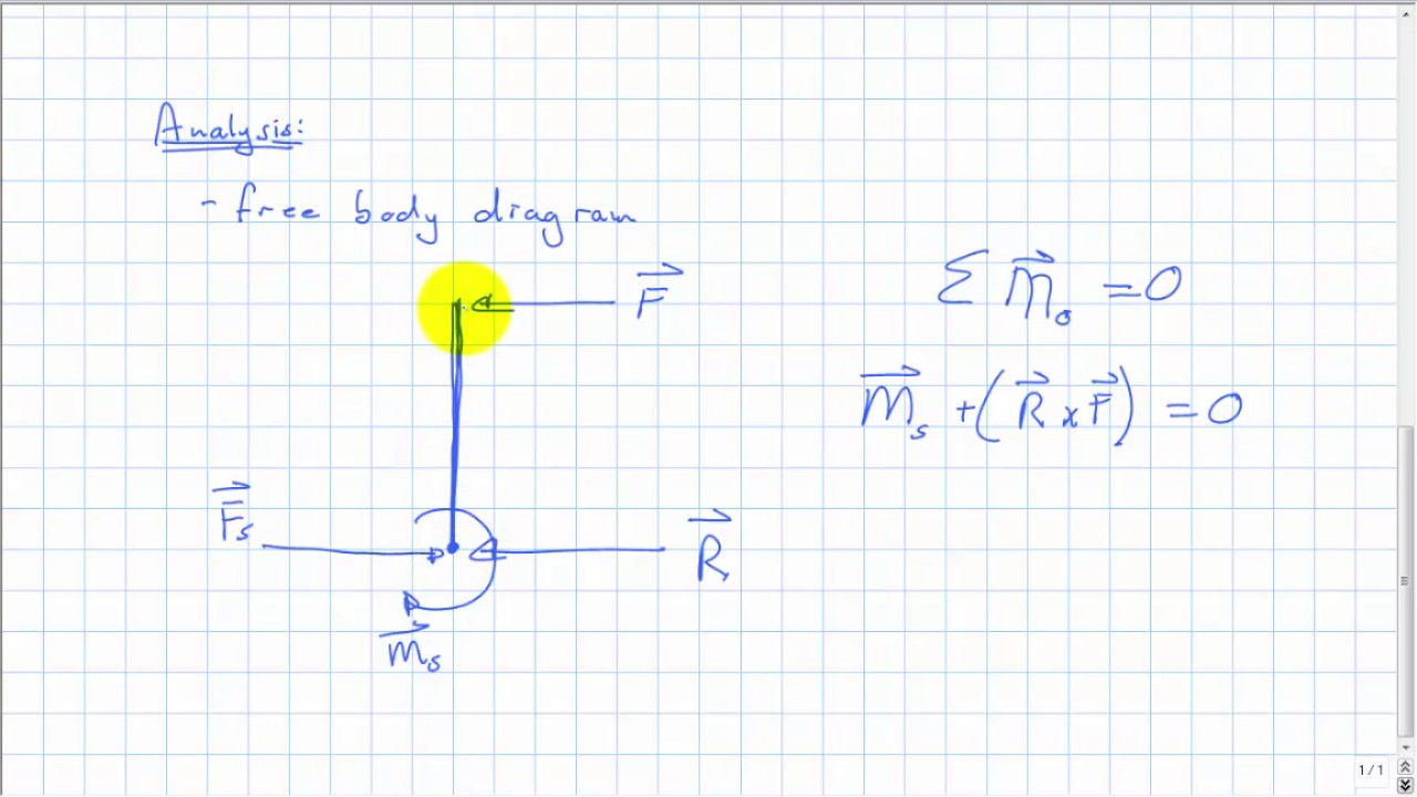 Triangular Gate Example - YouTube