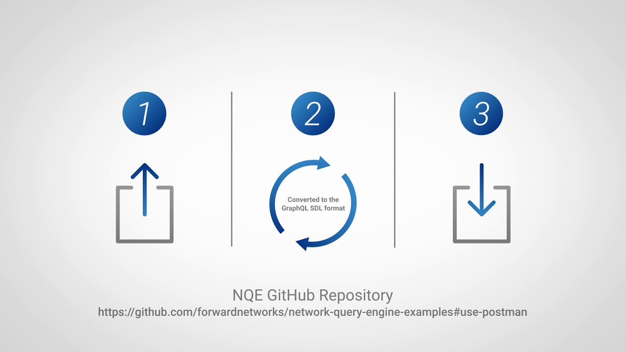 Network Query Engine (NQE) with Postman - YouTube