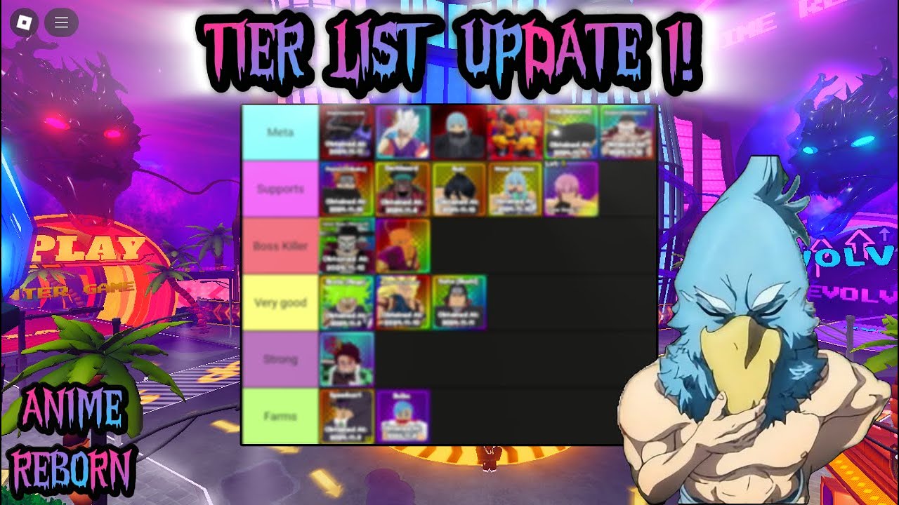 TIER LIST ANIME REBORN!! UPDATE 1! + TODOS CODES!! - YouTube