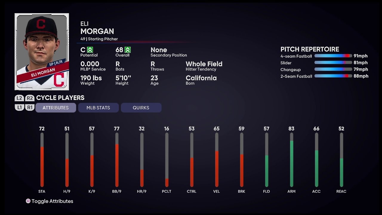 【MLB THE SHOW 21 PLAYERS DATE / メジャーリーグ選手能力】INDIANS 49 ELI MORGAN ...