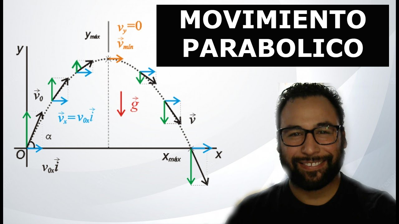 Movimiento parabolico oblicuo - YouTube