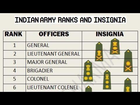 indian army ranks and salary 2020 | इंडियन आर्मी रैंक स्ट्रक्चर | cds ...