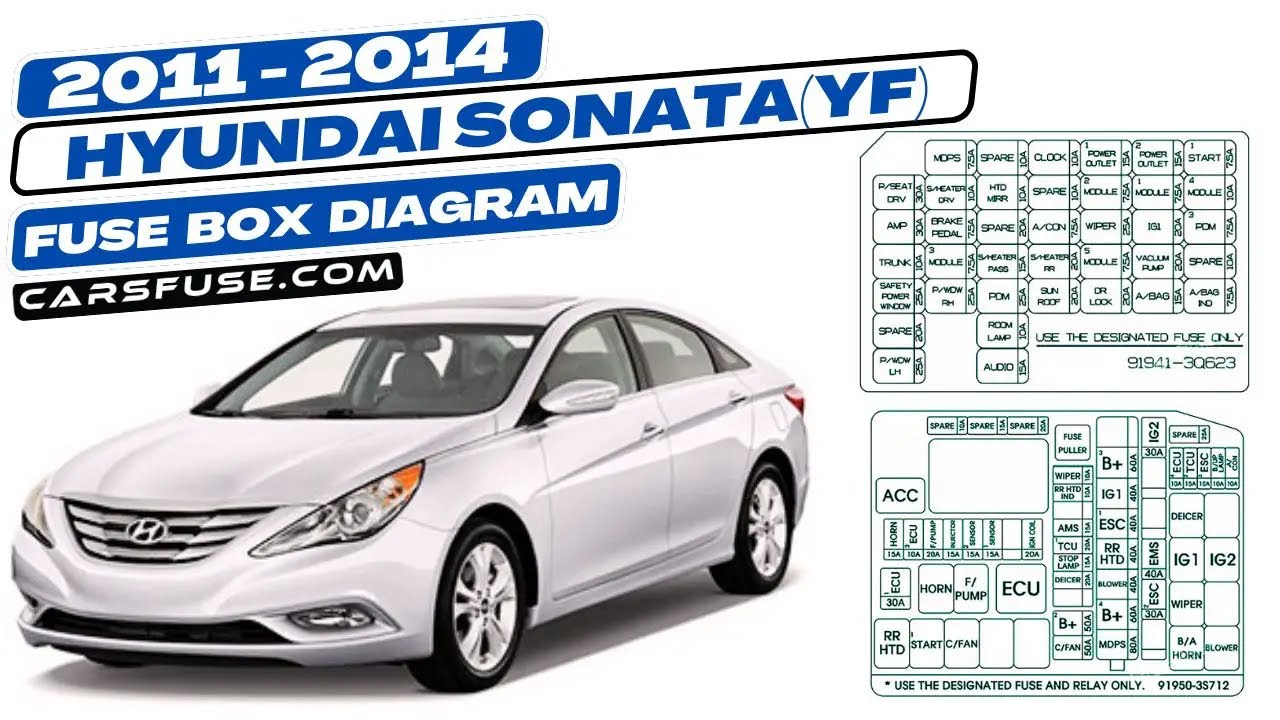 2011 Hyundai Sonata Fuse Box Diagramnull