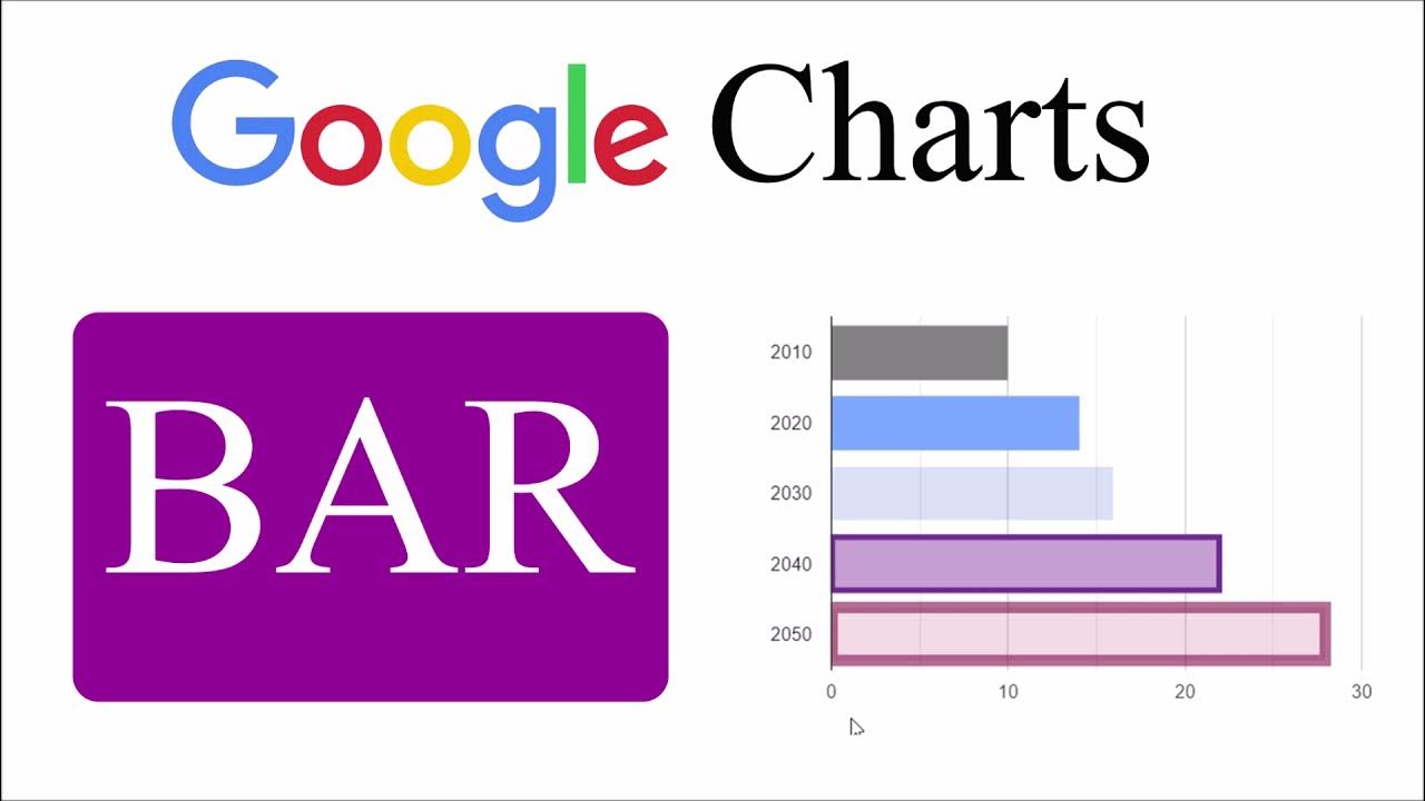 Dynamic Data in Google Bar Chart - YouTube