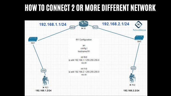 Ospf Lab In Packet Tracer Ccna Ospf Packet Tracer Lab 40 Off